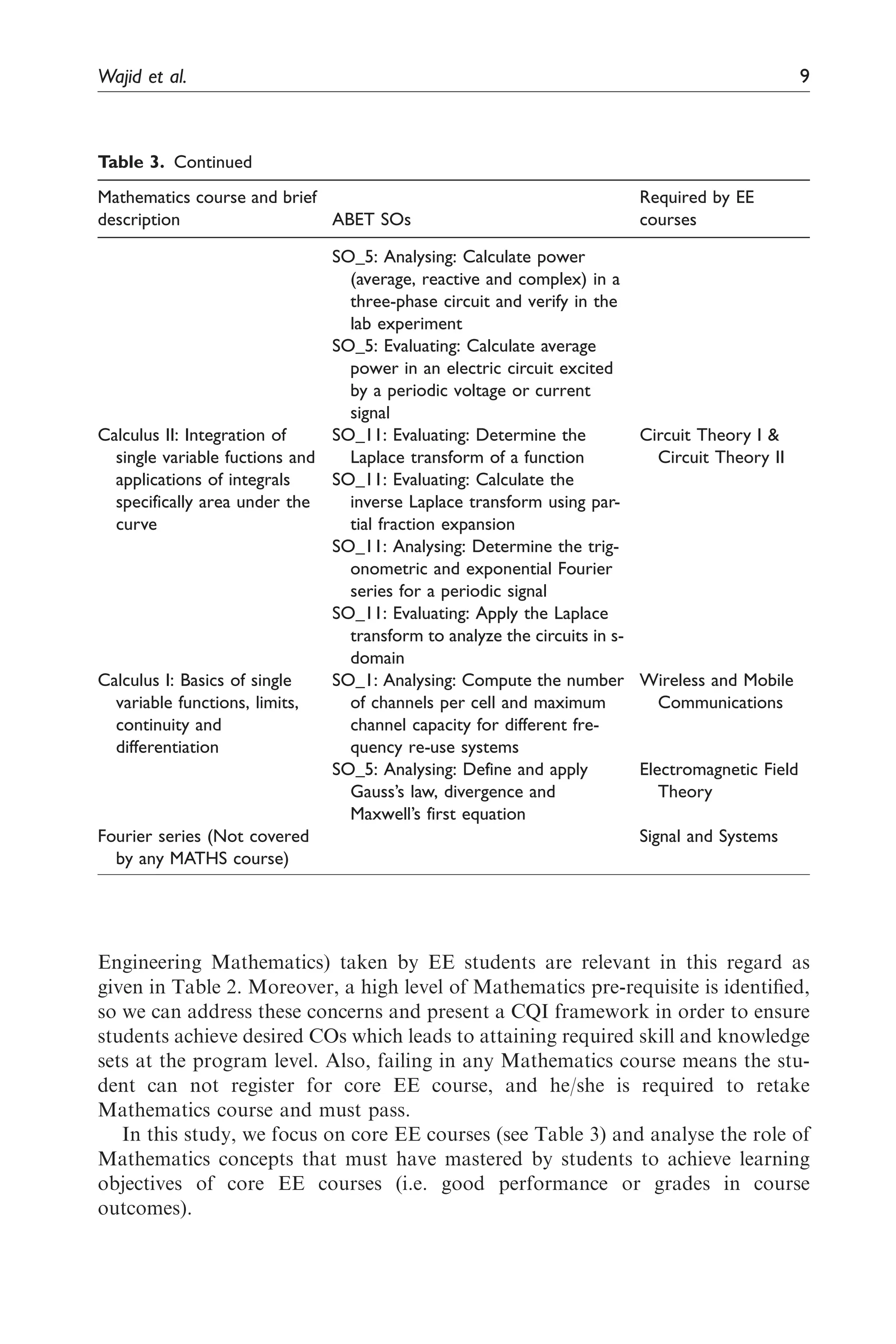 An automated continuous quality improvement framework for failing student outcomes based on ...