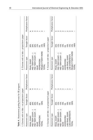 An automated continuous quality improvement framework for failing ...