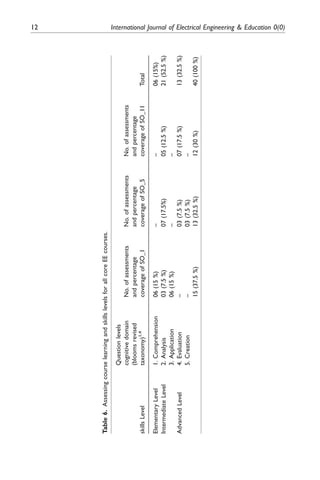 An automated continuous quality improvement framework for failing student outcomes based on ...
