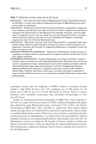 An automated continuous quality improvement framework for failing student outcomes based on ...
