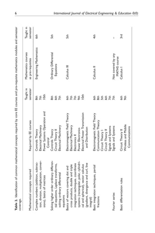 An automated continuous quality improvement framework for failing ...