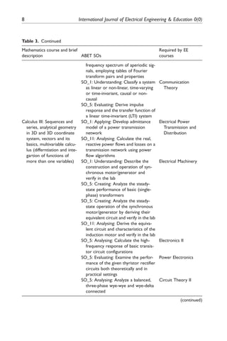 An automated continuous quality improvement framework for failing ...