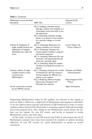 An automated continuous quality improvement framework for failing ...