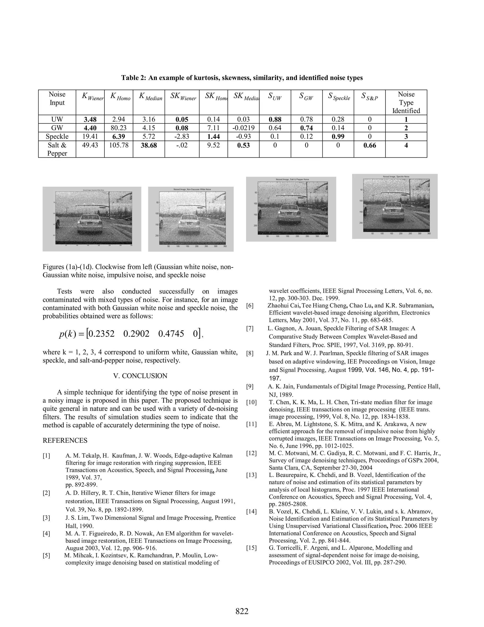 An automated technique for image noise identification using a simple ...