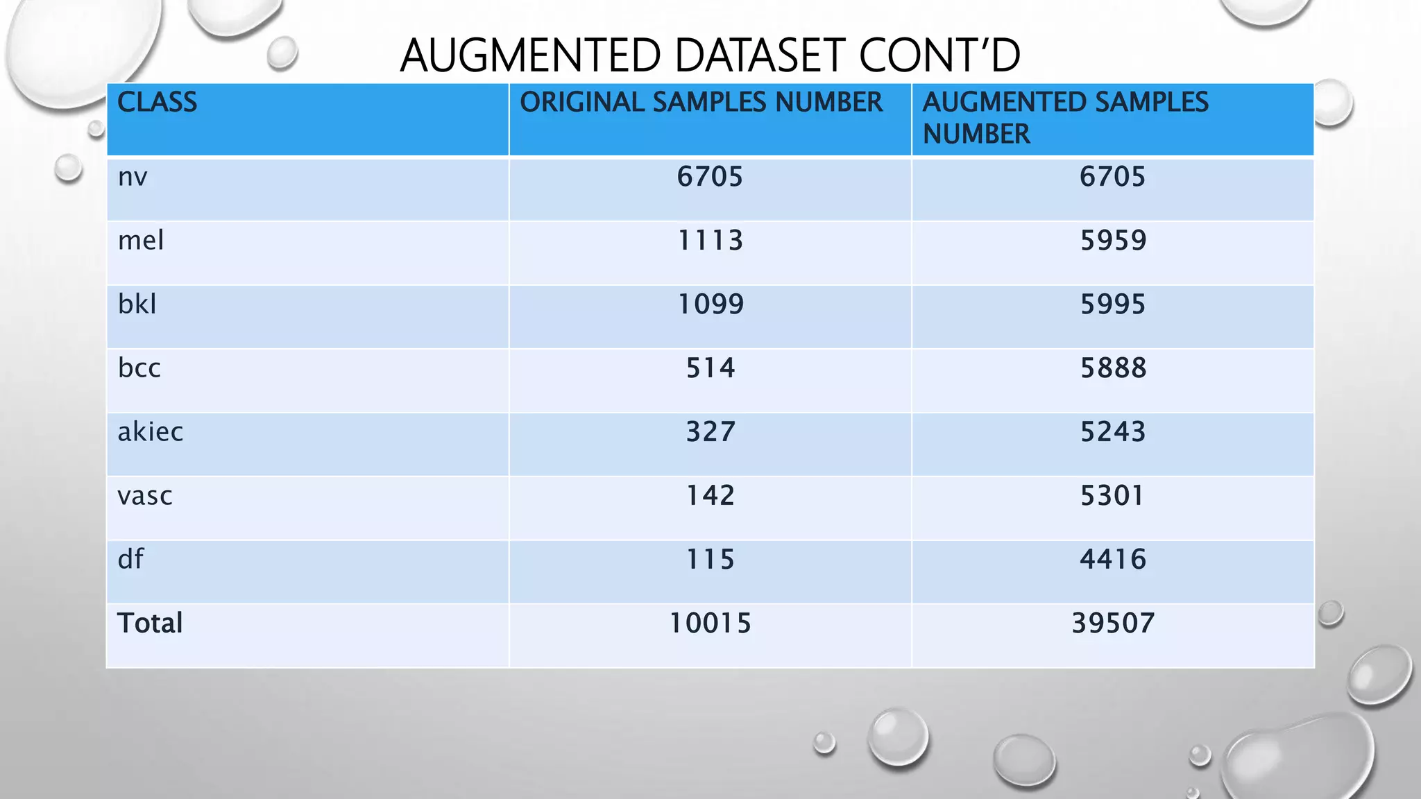 An automatic dermatology diagnosis using convolutional neural network | PPTX