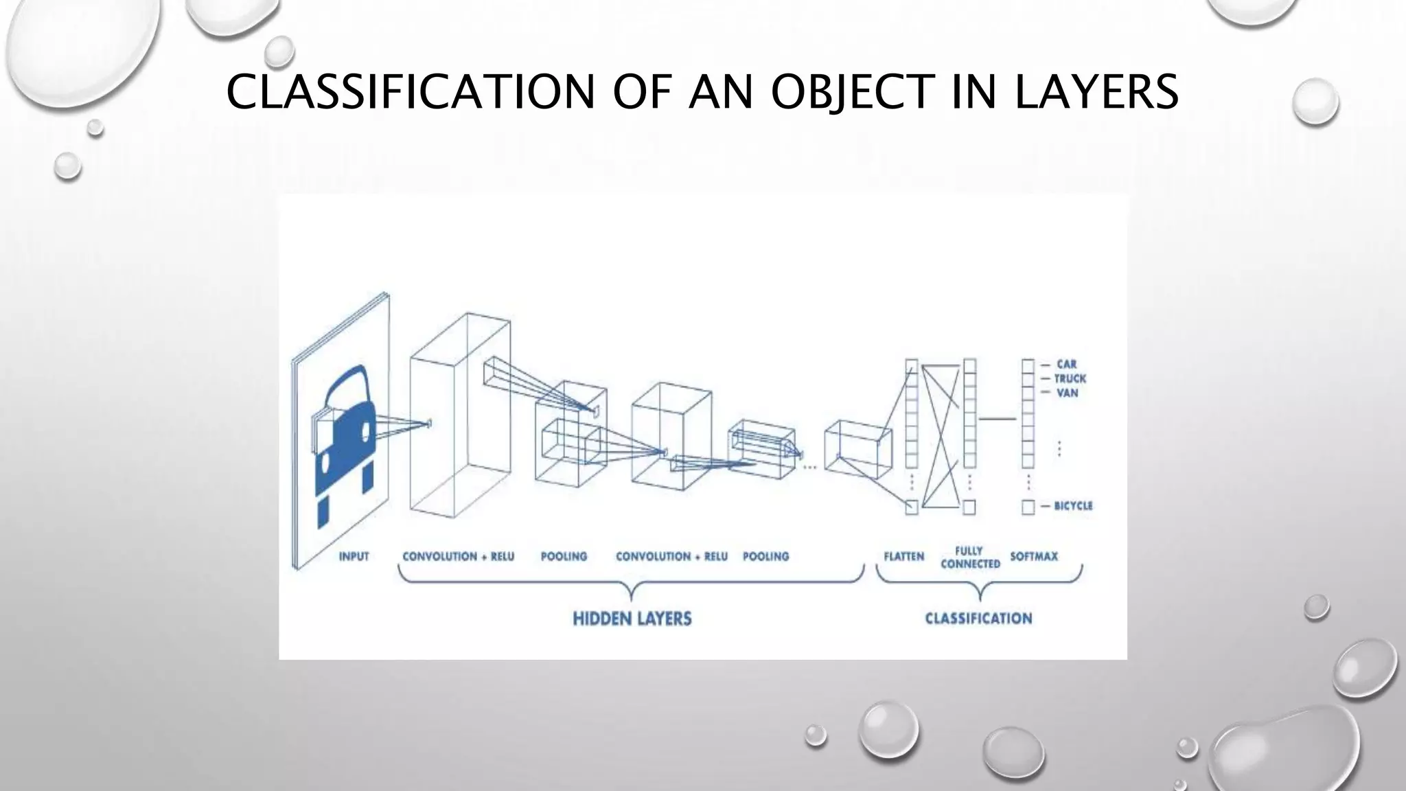 An automatic dermatology diagnosis using convolutional neural network ...