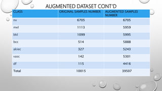 An automatic dermatology diagnosis using convolutional neural network | PPT