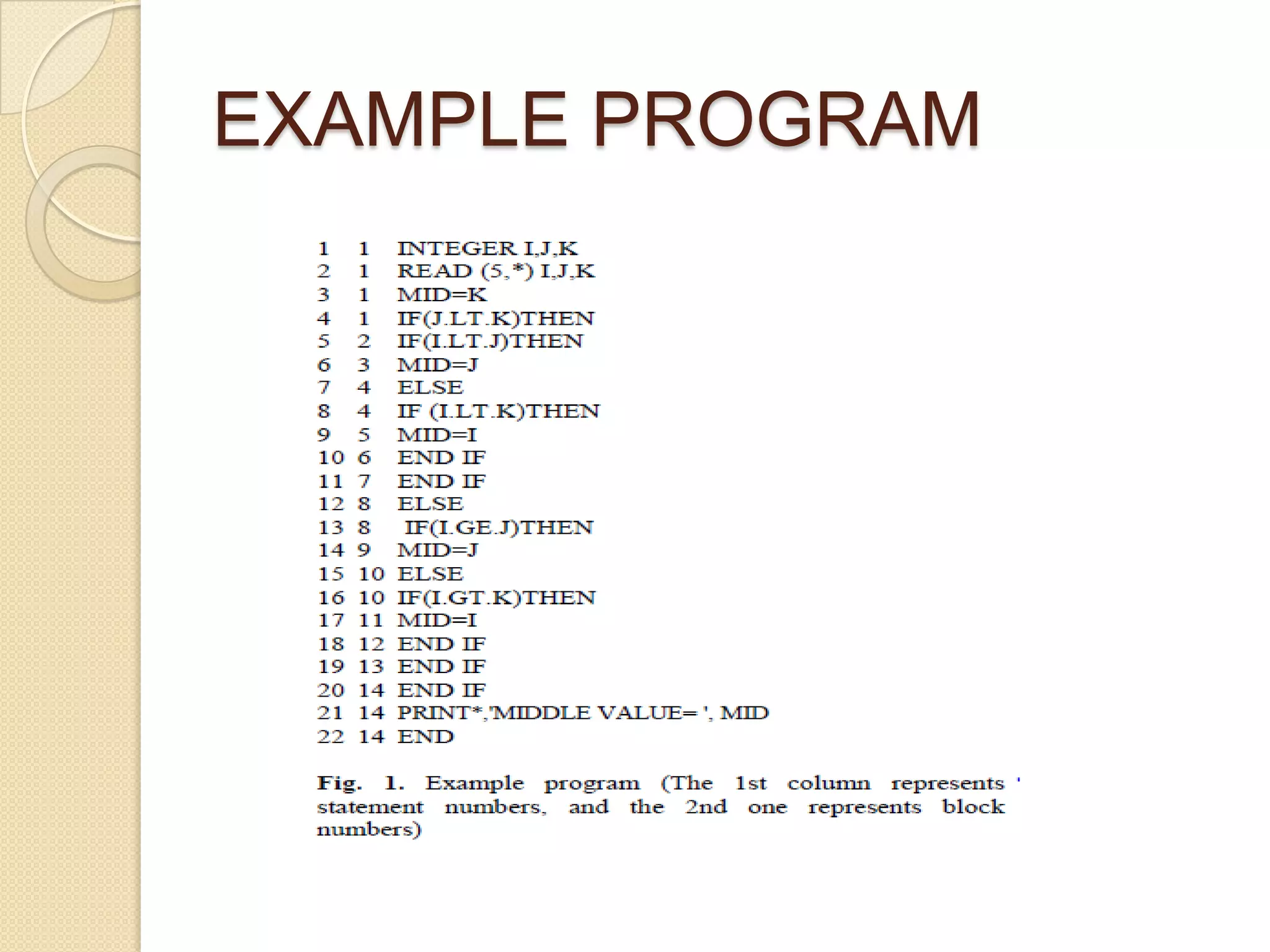 An Automatic Test Data Generation For Data Flow Ppt 8199