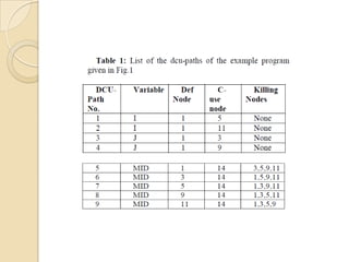 An automatic test data generation for data flow | PPT