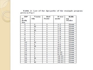 An automatic test data generation for data flow | PPT