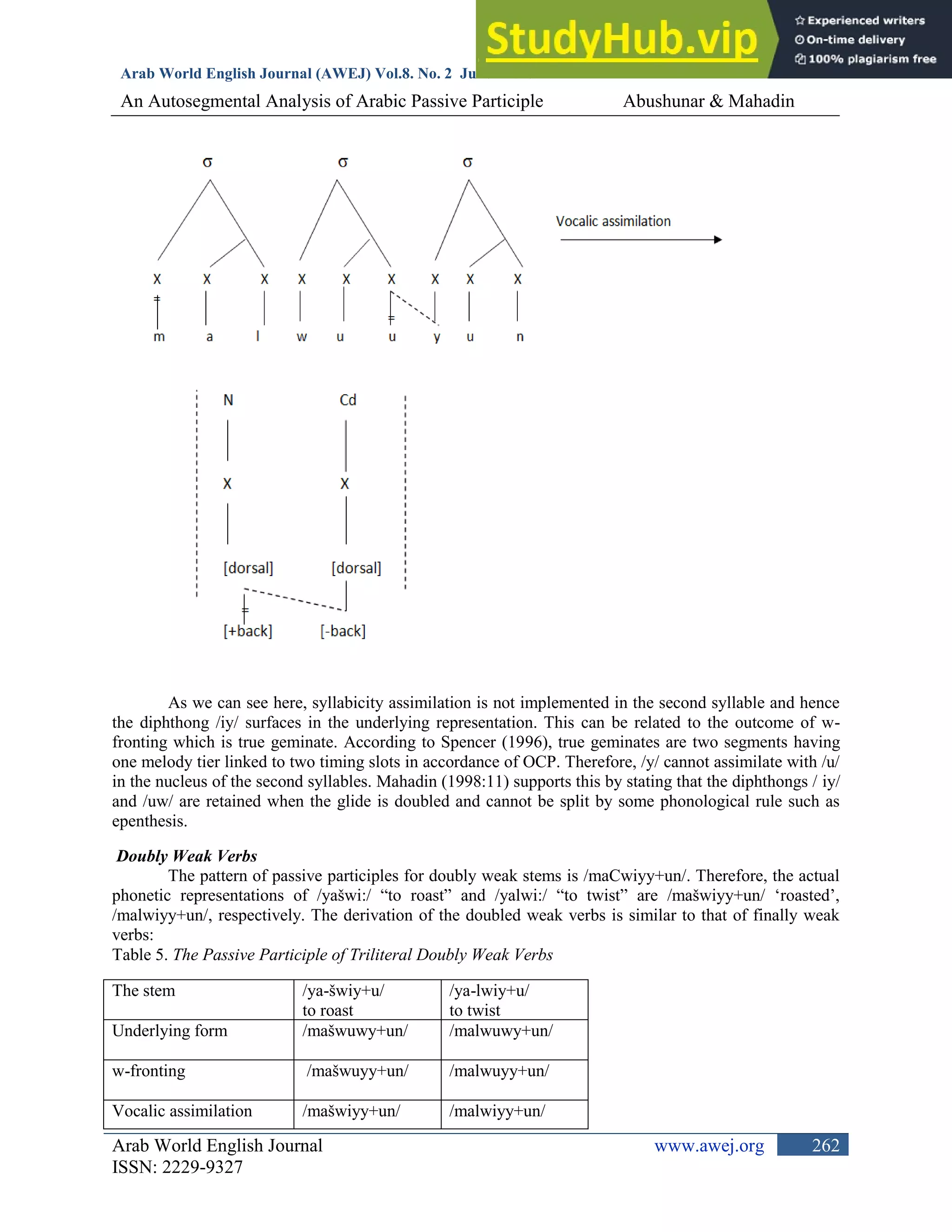 An Autosegmental Analysis Of Arabic Passive Participle Of Triliteral ...