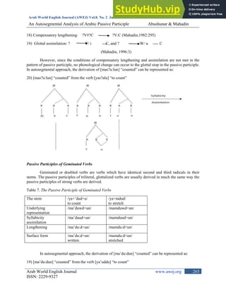 An Autosegmental Analysis Of Arabic Passive Participle Of Triliteral Verbs An Autosegmental ...