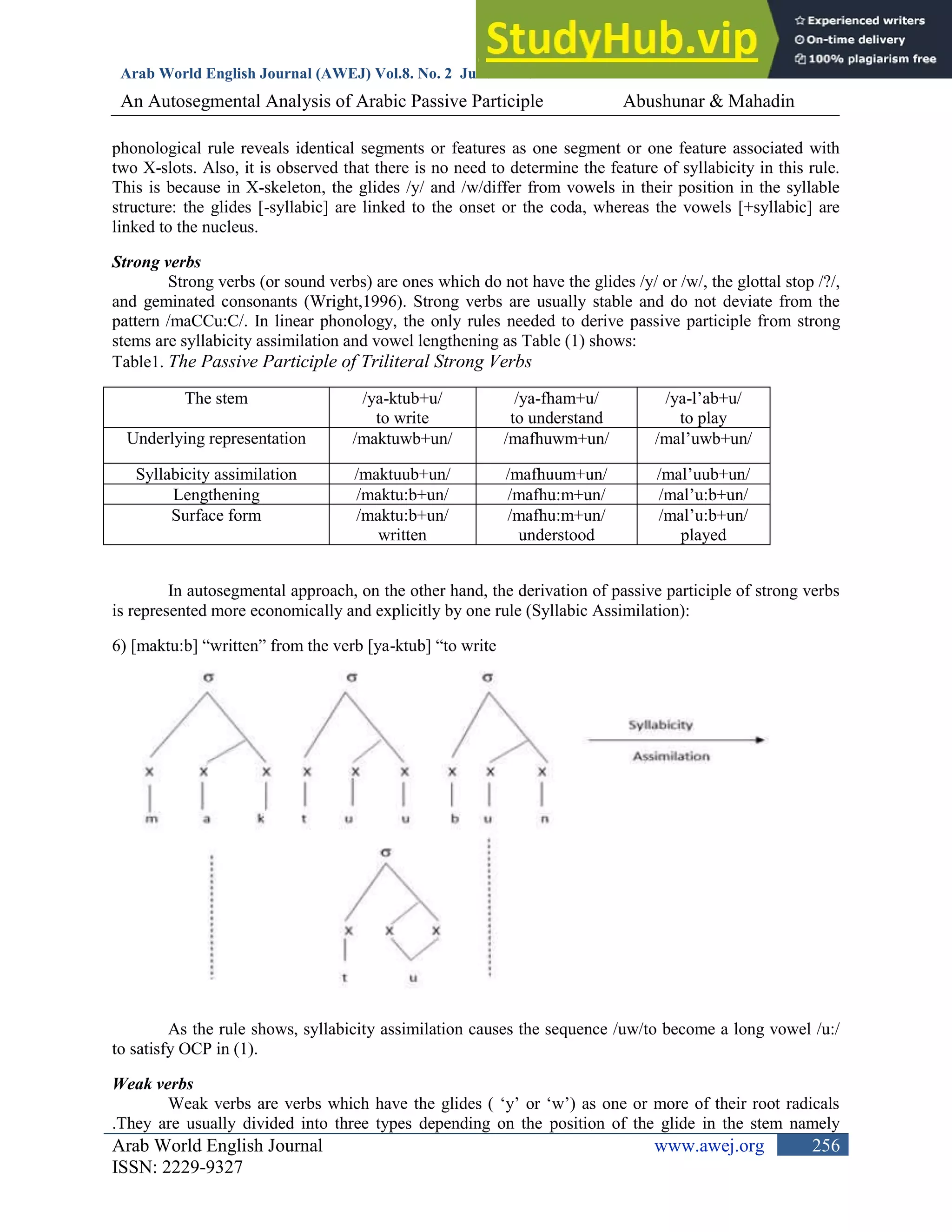 An Autosegmental Analysis Of Arabic Passive Participle Of Triliteral Verbs An Autosegmental ...