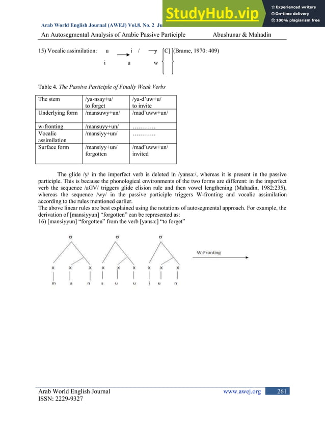An Autosegmental Analysis Of Arabic Passive Participle Of Triliteral ...