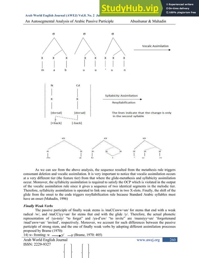 An Autosegmental Analysis Of Arabic Passive Participle Of Triliteral ...