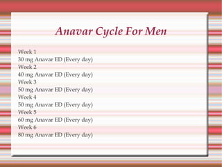 Anavar cycles | PPT