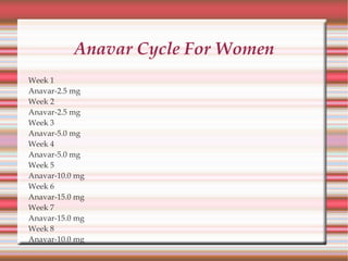 Anavar cycles | PPT