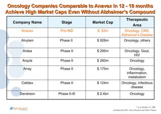 Anavex Corporate Presentation | PPT