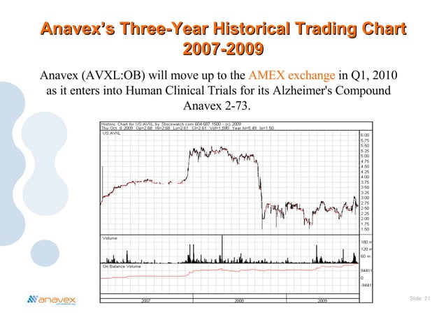 Anavex Corporate Presentation | PPT