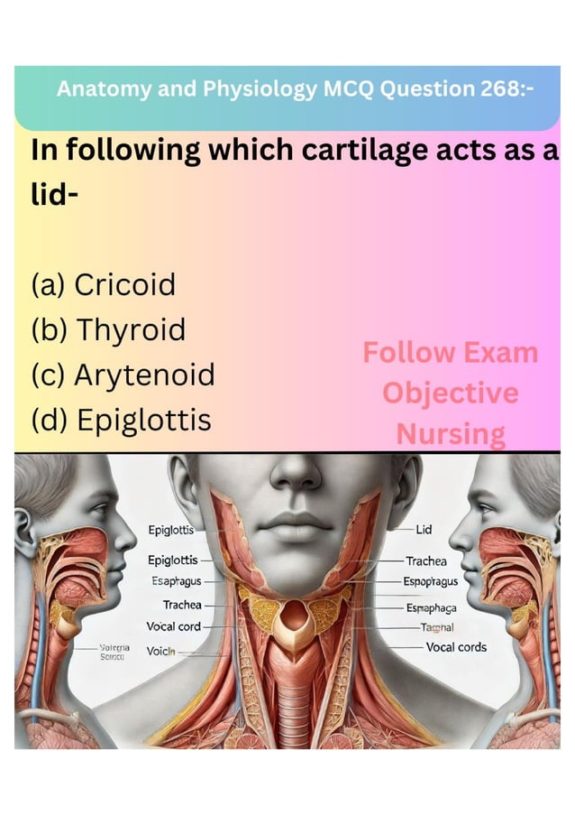 Nursing MCQ Question Set-20 for examinations. | PDF
