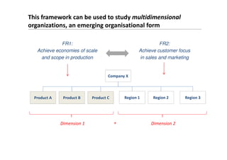An axiomatic approach to analysing organization design innovations r3 | PPT