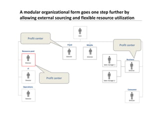 An axiomatic approach to analysing organization design innovations r3 | PPT