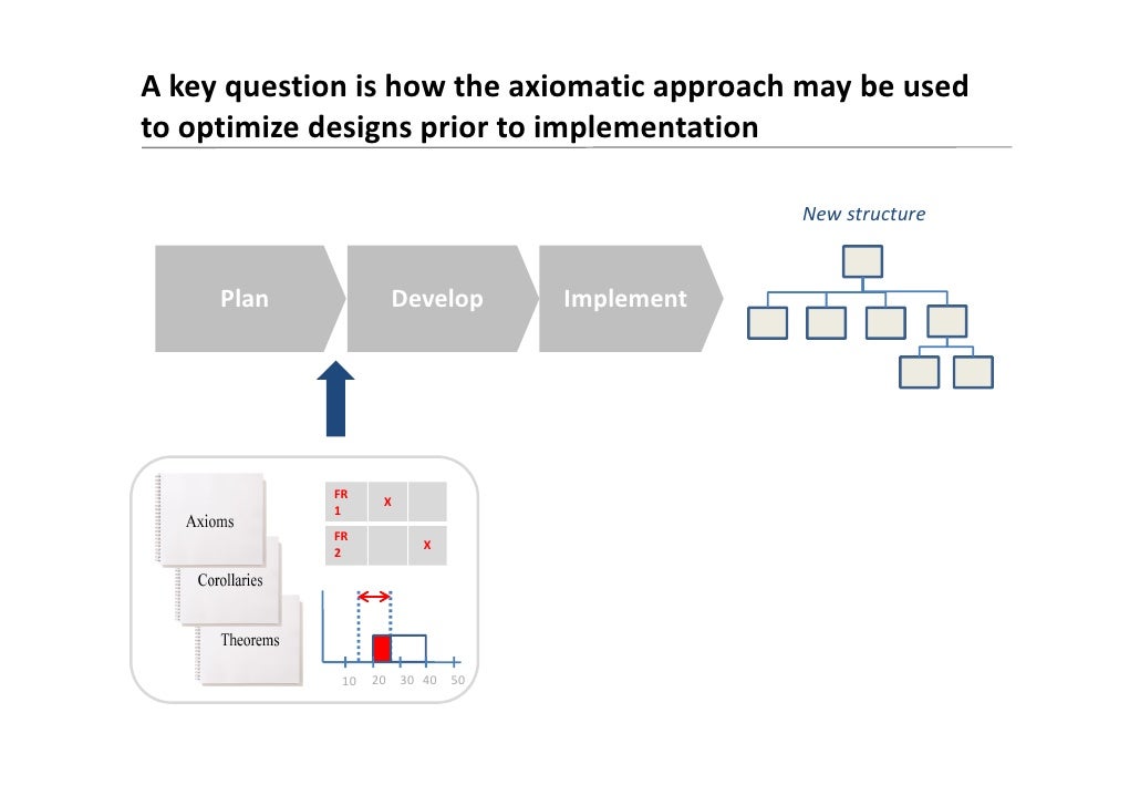 An axiomatic approach to analysing organization design innovations r3