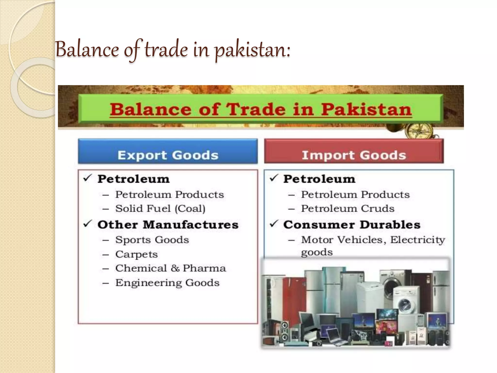 BALANCE OF TRADE | PPTX