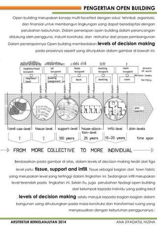 open building | PPTX