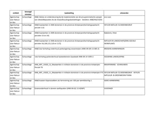 ANB: taakstellingen en uitvoerders | PPT