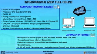 Manual aplikasi proktor pelaksanaan ANBK 2023 .pdf