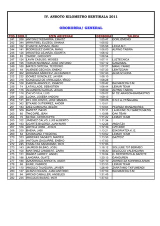 Anboto Kilometro Bertikala sailkapena | PDF