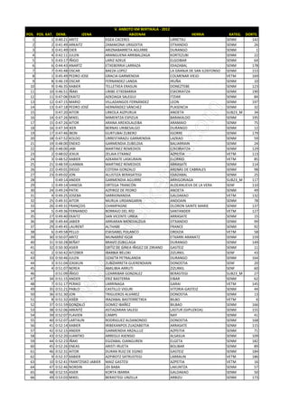 Anboto kilometro bertikala | PDF