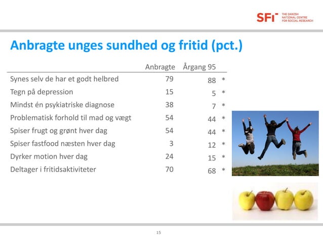Anbragte unge signe frederiksen | PPT