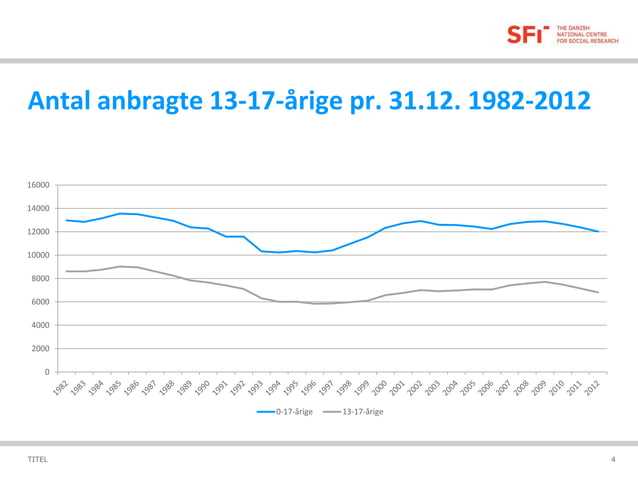 Anbragte unge signe frederiksen | PPT