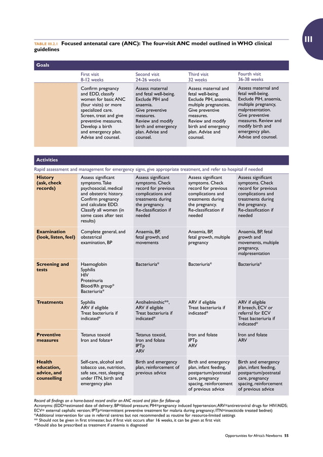 WHO Antenatal care guidelines | PDF
