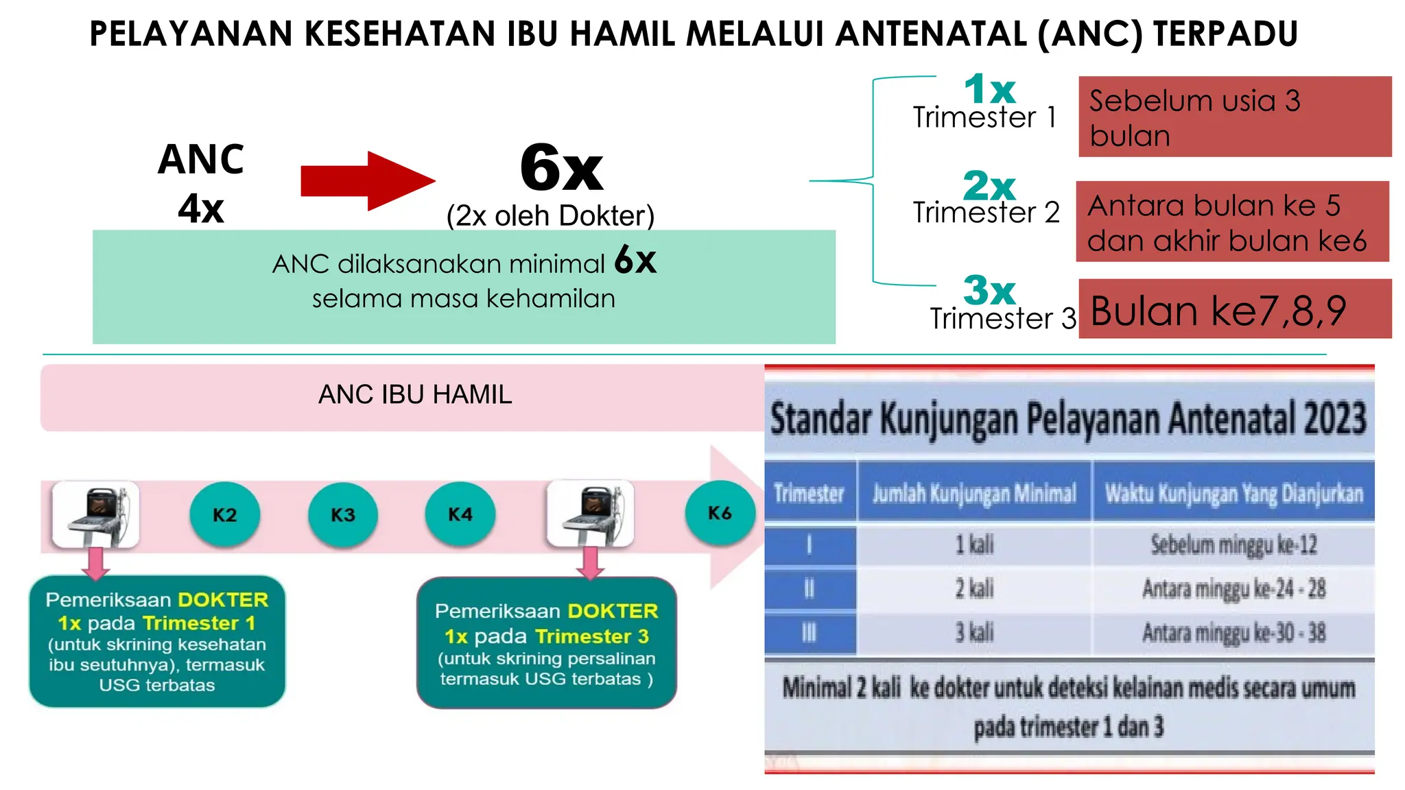 ANC pemeriksaan kehamilan wajib di ketahui | PPTX