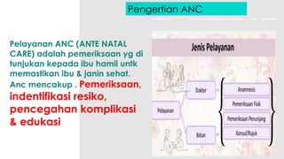 ANC pemeriksaan kehamilan wajib di ketahui | PPTX