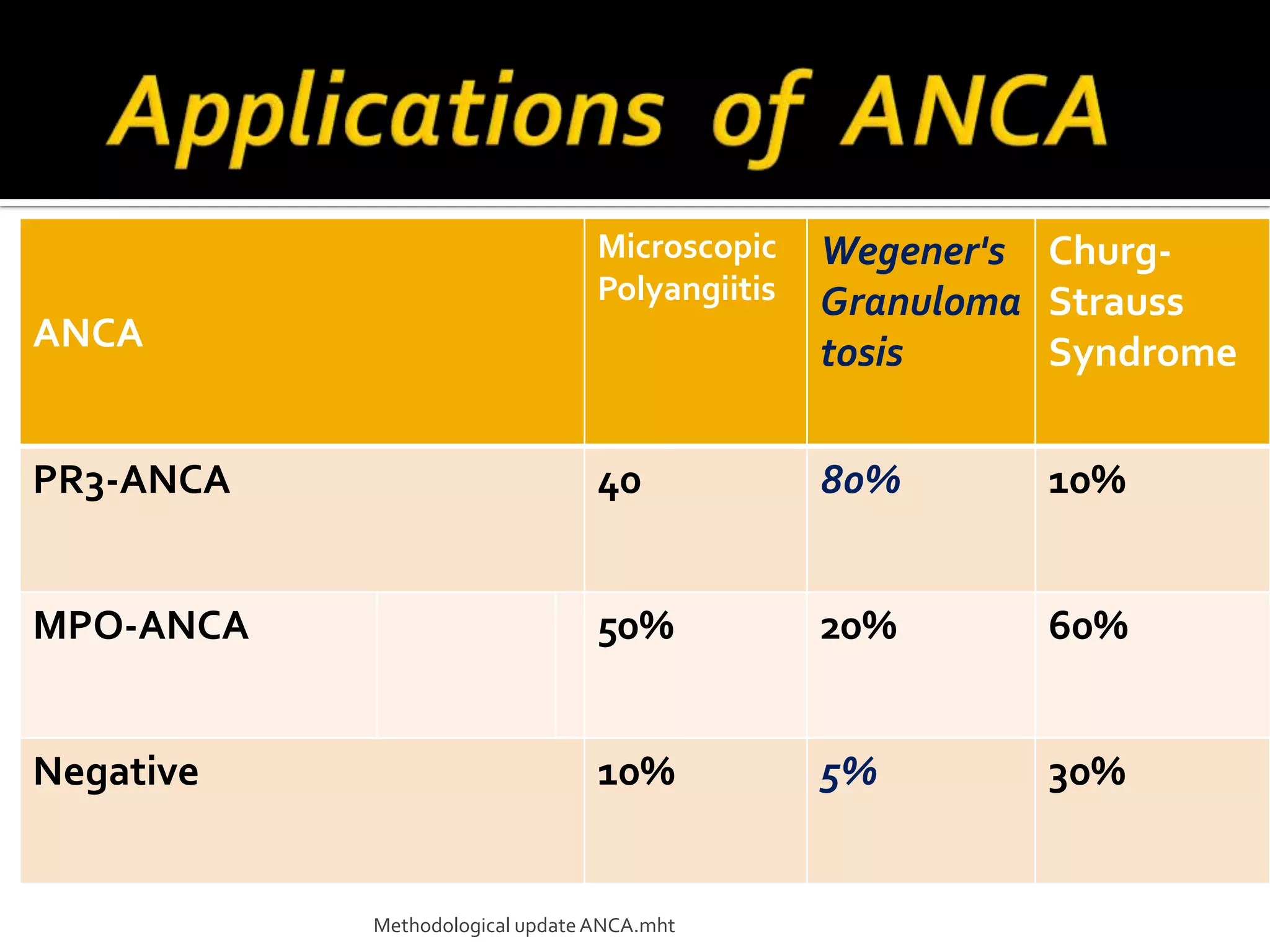 ANCA | PPTX