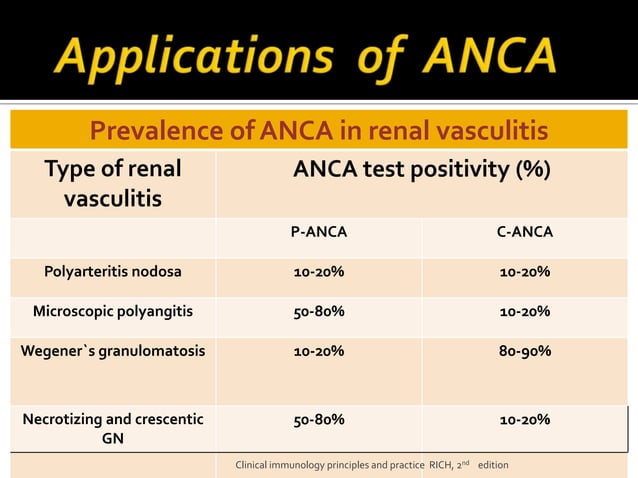 ANCA | PPT