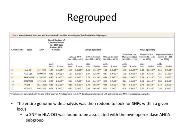 Genetically Distinct differences of ANCA-Associated Vasculitis ...