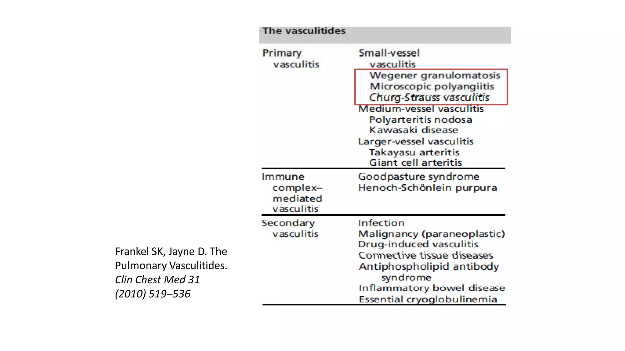 ANCA Associated pulmonary vasculitis.pptx