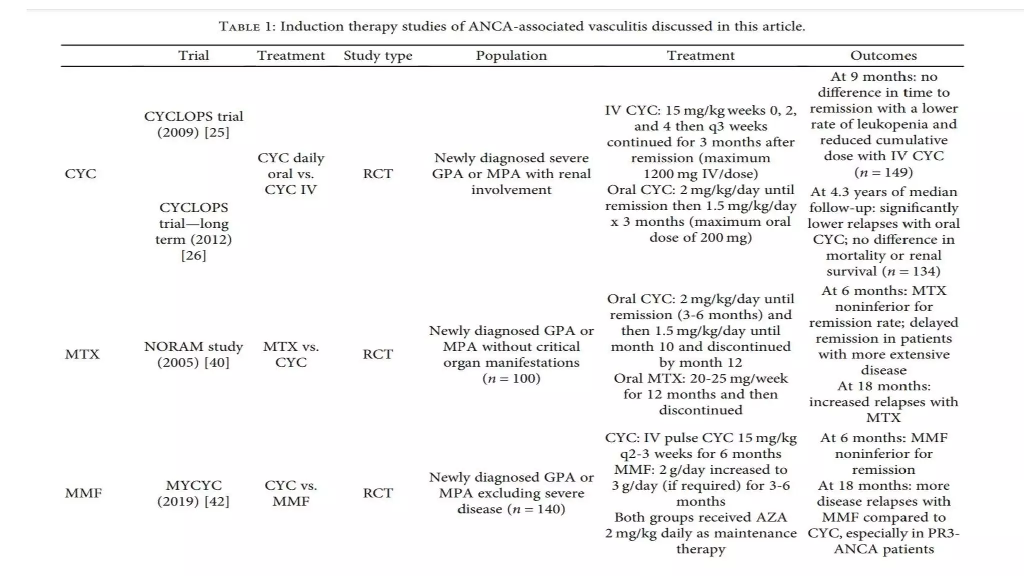ANCA Associated pulmonary vasculitis.pptx