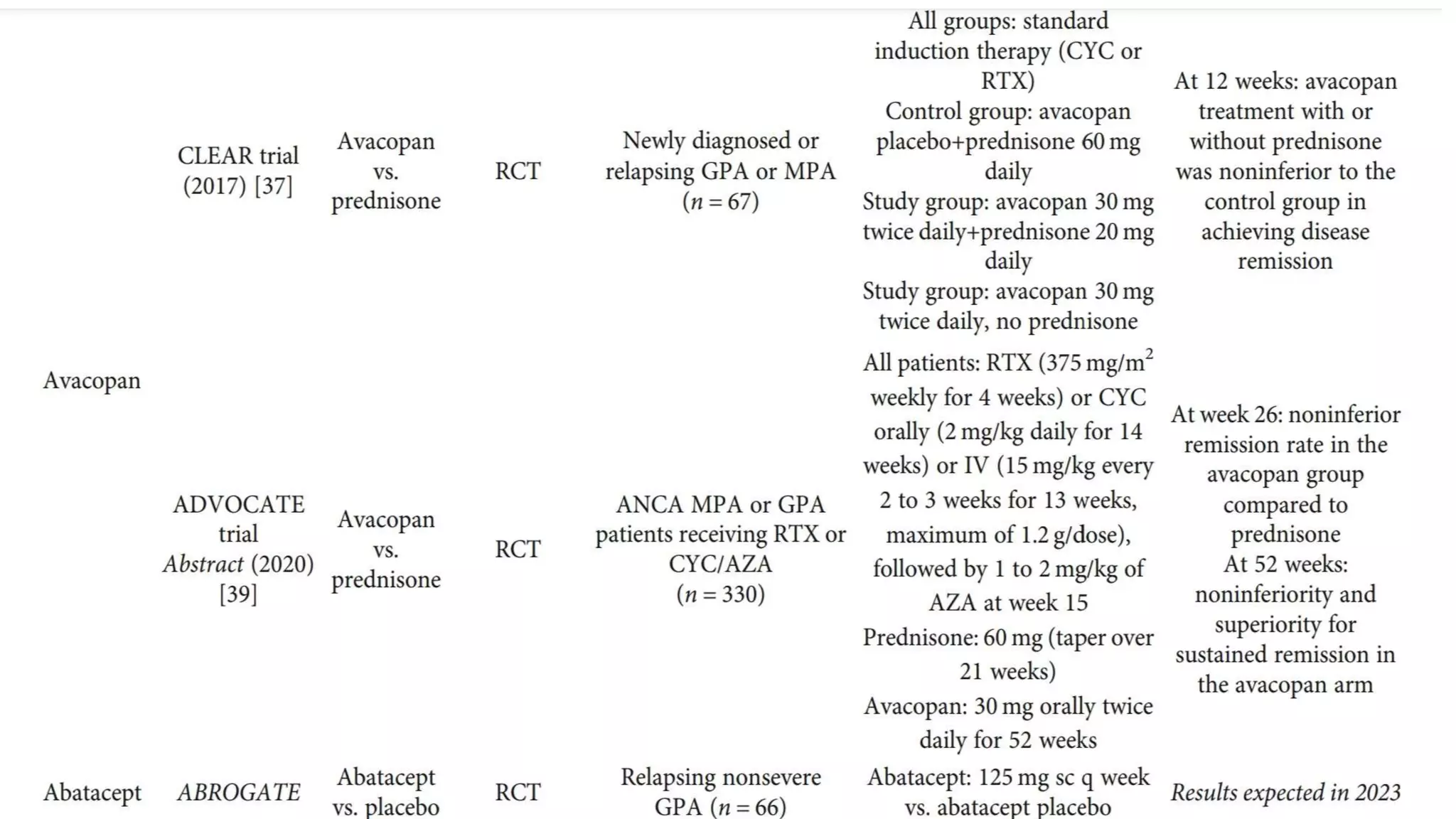 ANCA Associated pulmonary vasculitis.pptx