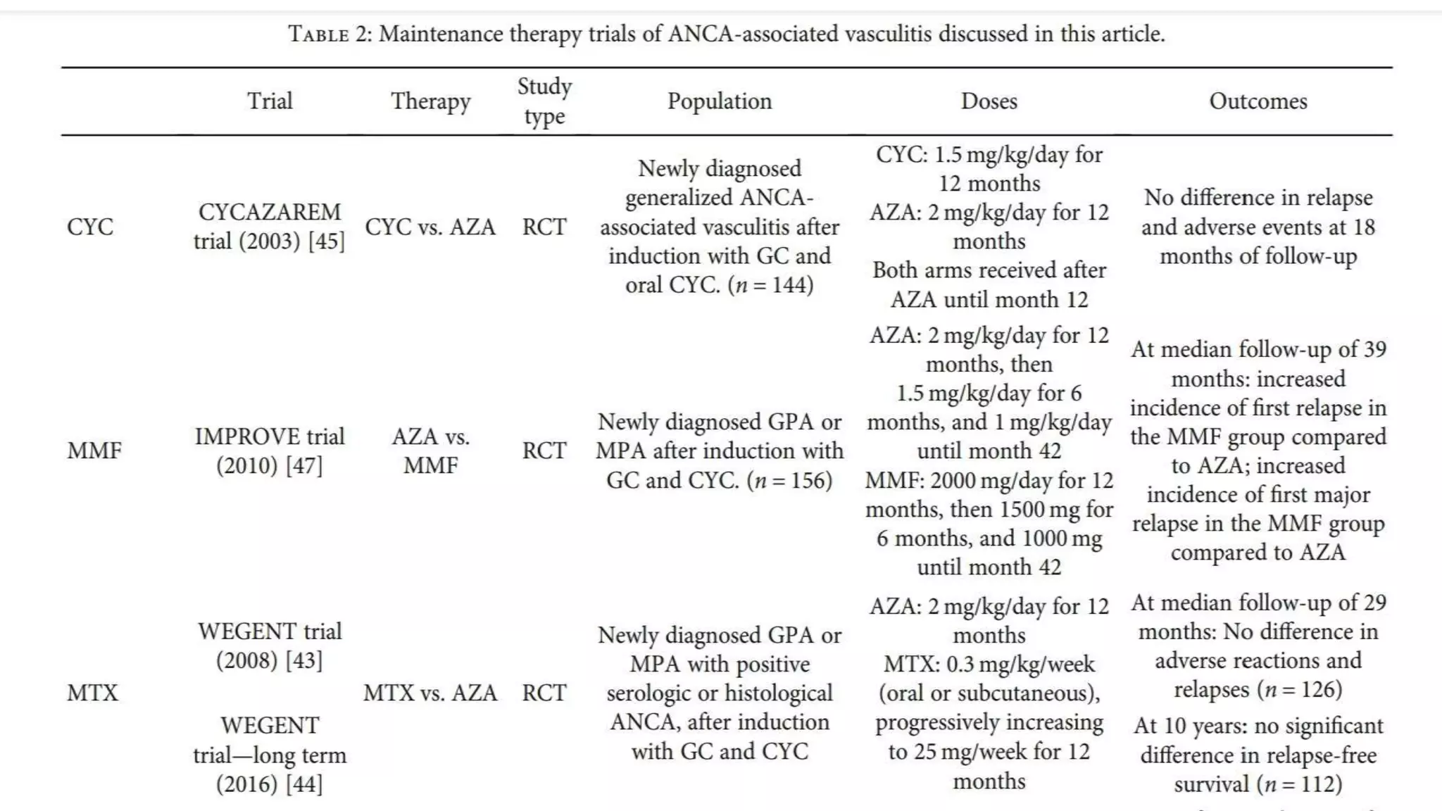 ANCA Associated pulmonary vasculitis.pptx