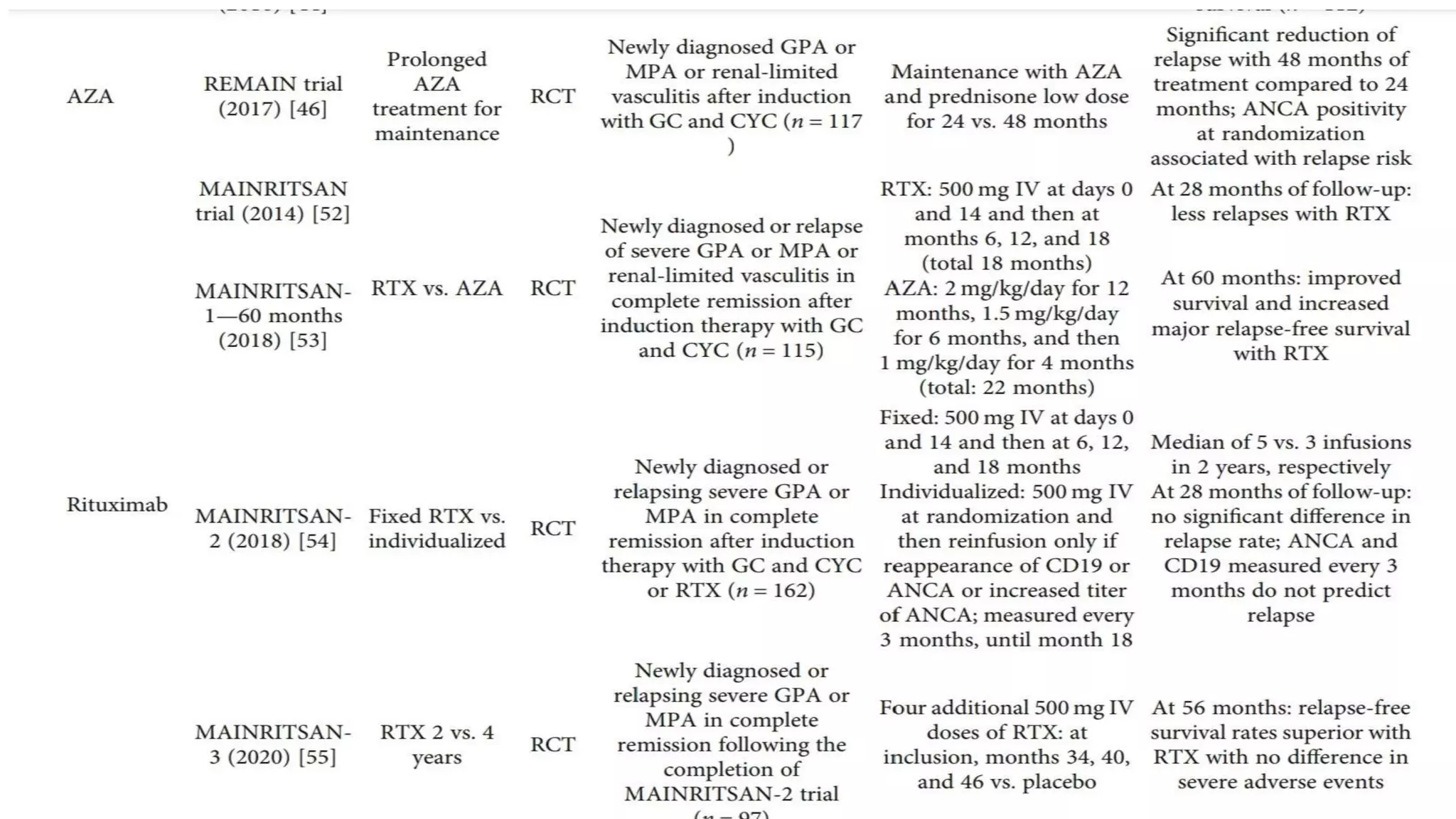 ANCA Associated pulmonary vasculitis.pptx