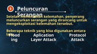 Ancaman serangan pada jaringan komputer.pptx