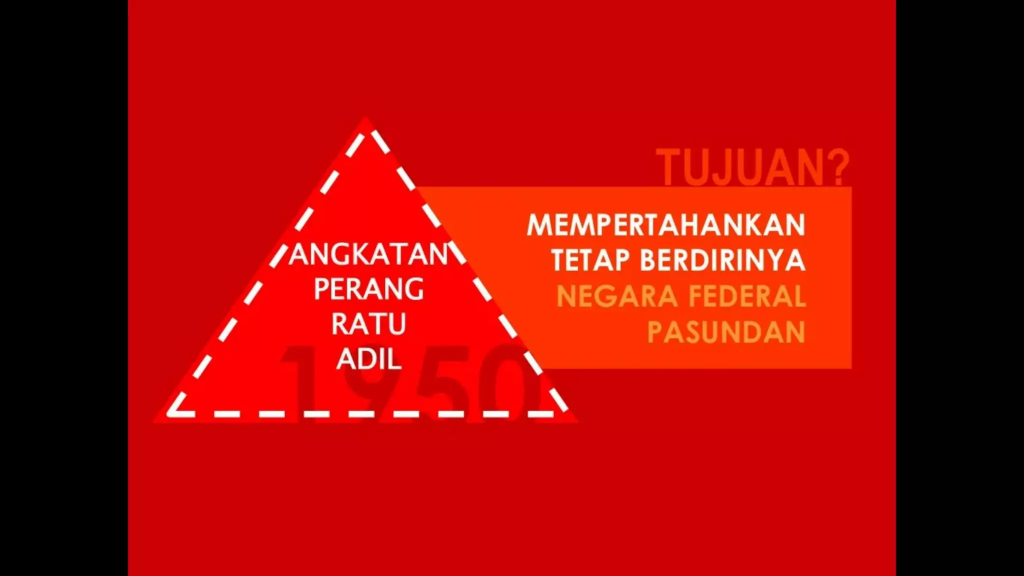 Ancaman Disintegrasi Bangsa 1948-1965.pptx