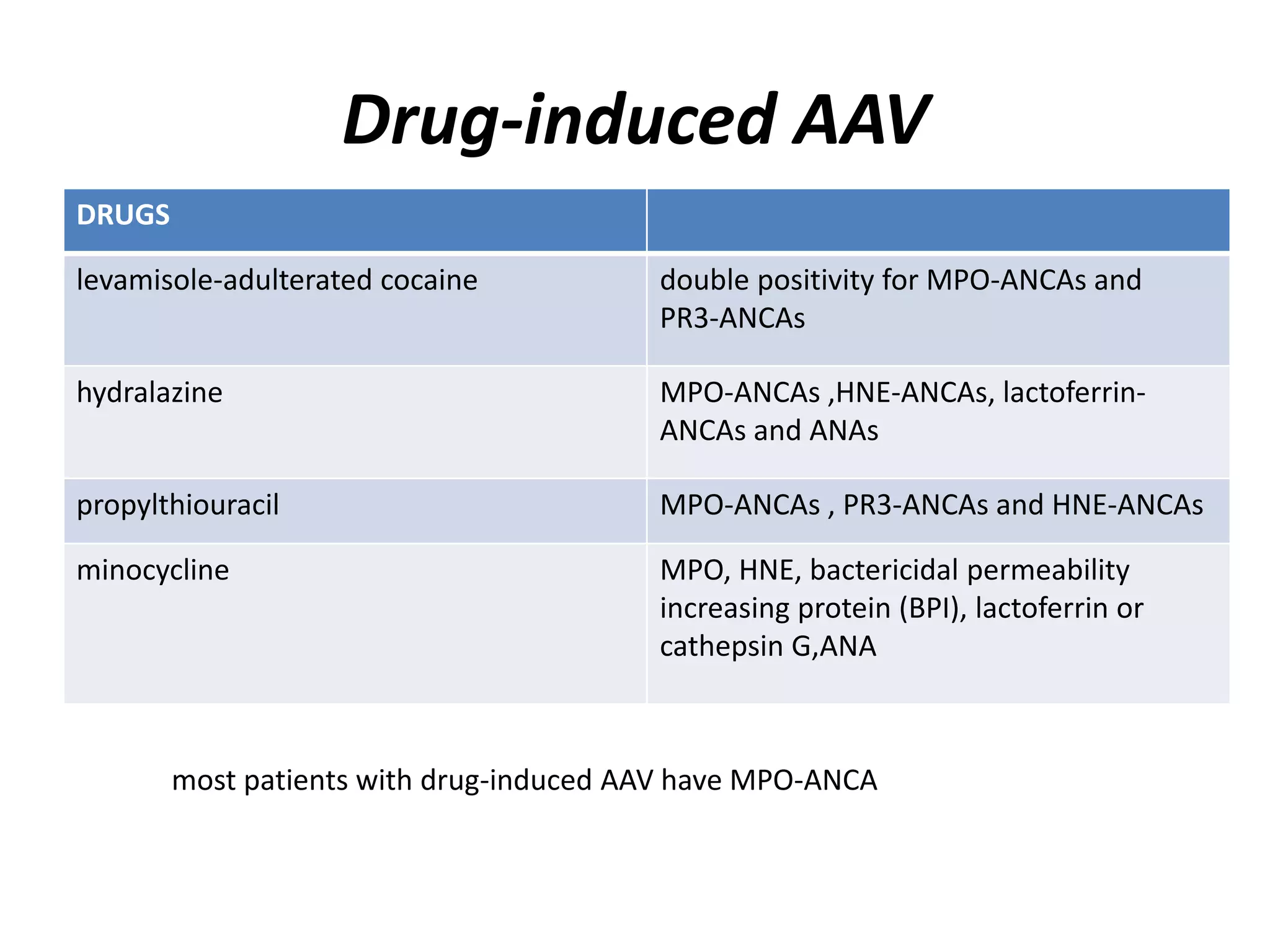 Anca testing in small vessel vasculitis | PPTX