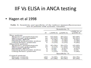 Anca testing in small vessel vasculitis | PPTX